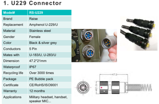 Connectors