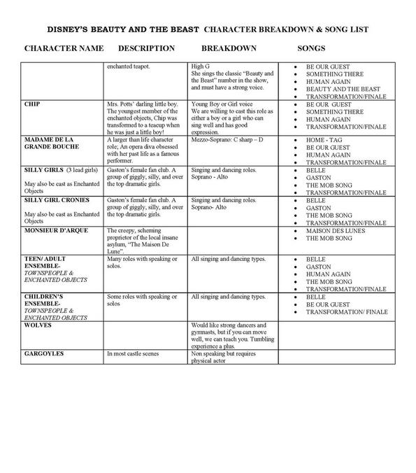 CHARACTER BREAKDOWN PAGE