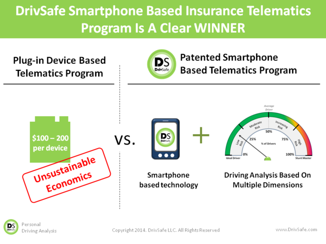 DrivSafe is smartphone telematics system for the auto insurance industry