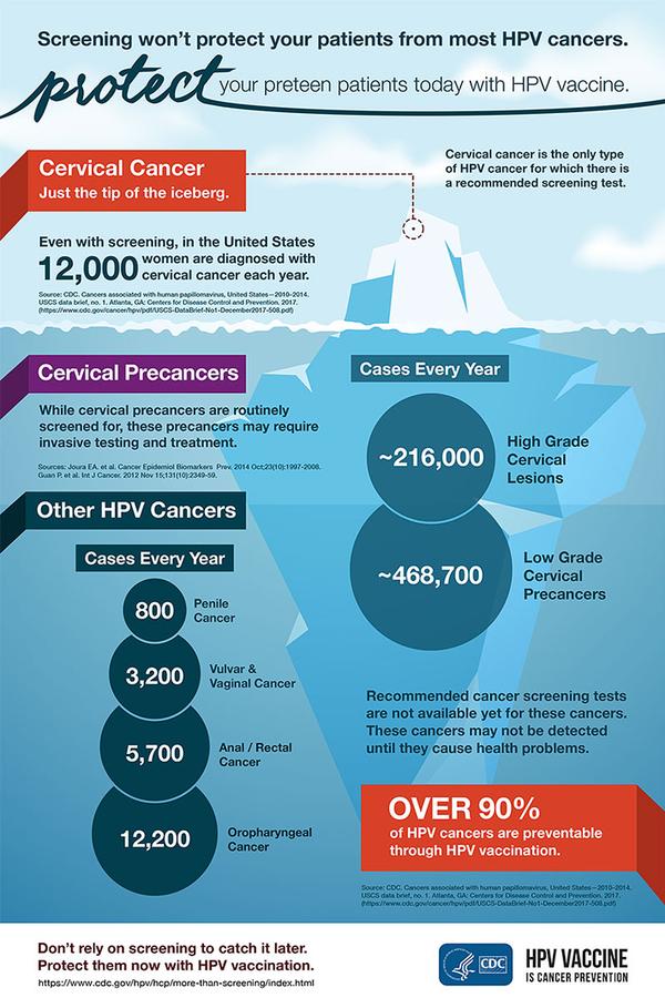 HPV