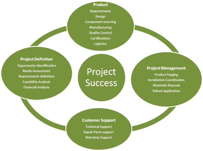 Home [www.americangreenlights.com]