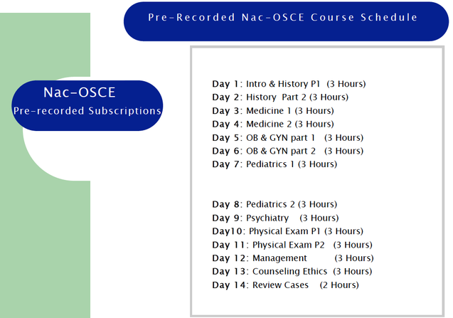 Pre-Recorded NAC OSCE Classes