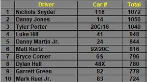 HOME [www.topgunsprints.com]