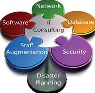 Global Technology Solutions