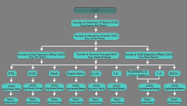 (Ivc) I-view & Creation Home : About