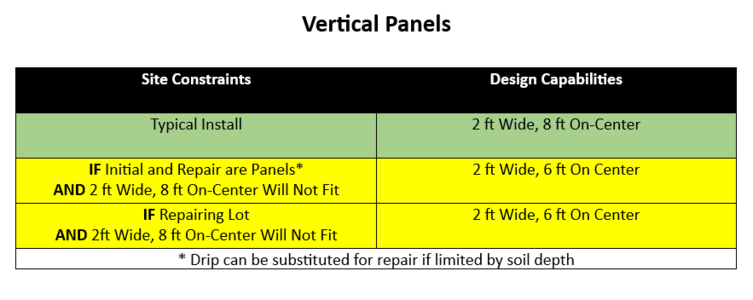 Design and Inspection of the T & J Panel System
