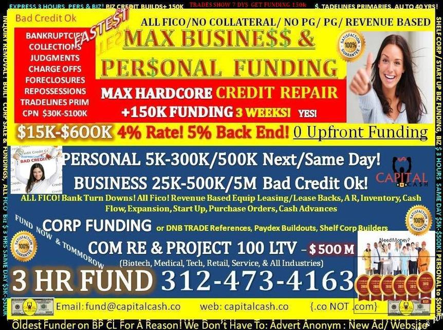 Top Small Business Lenders in USA