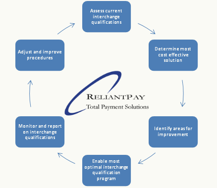 ReliantPay, Inc. - Merchant Credit Card Processing, Merchant Services ...