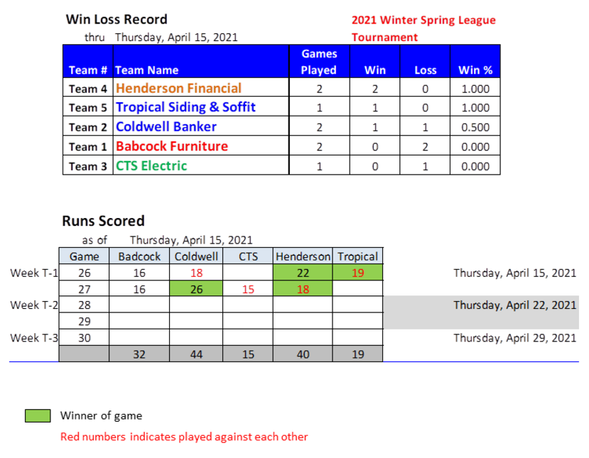 Schedule & Win Loss Record
