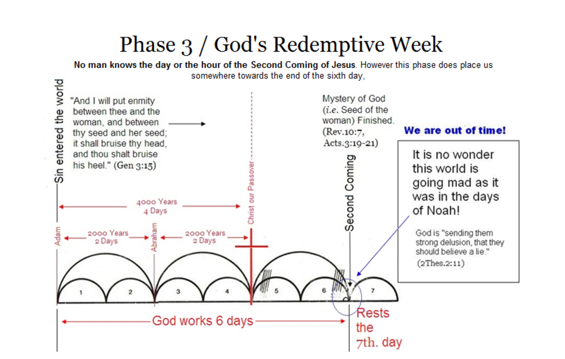 Bible Teaching - instruction In The Word of God