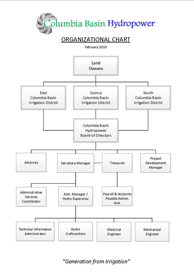 Organizational Chart