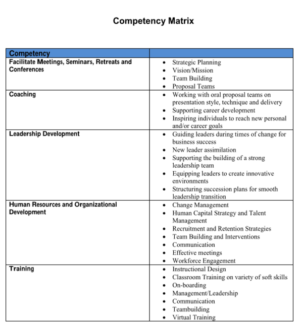 Laura Cassidy Bio, Leadership Development, Myers-Briggs Certified