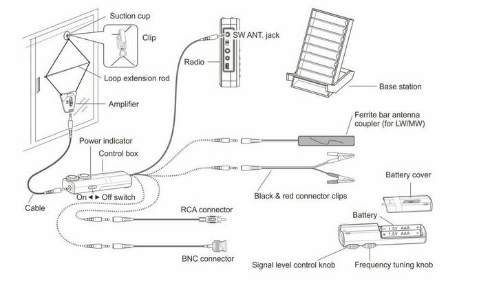 Shortwave Radio listening Guide