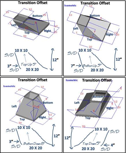 Learn How To Measure