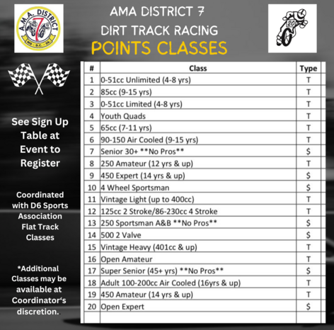 AMA District 7 Dirt Track Racing