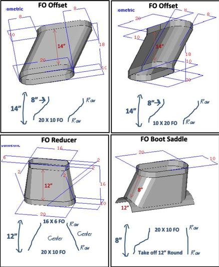 Learn How To Measure