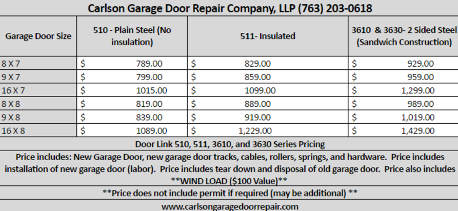 New Garage Door Pricing