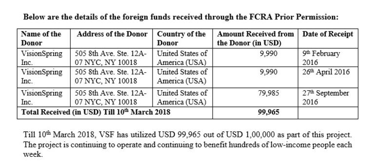 Activity Report:FCRA (Prior Permission)