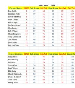 Union County Country Club in Anna, Il