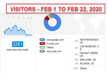 California Flower Shippers, Inc. Home Page