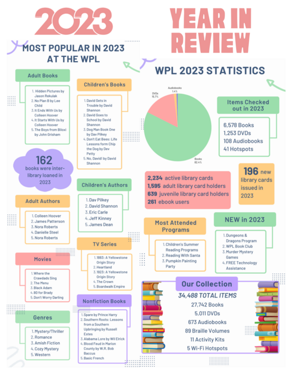 Winfield Public Library in Winfield, Alabama