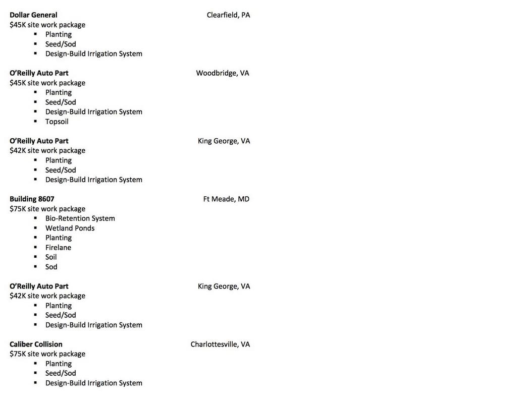 Small Project Division