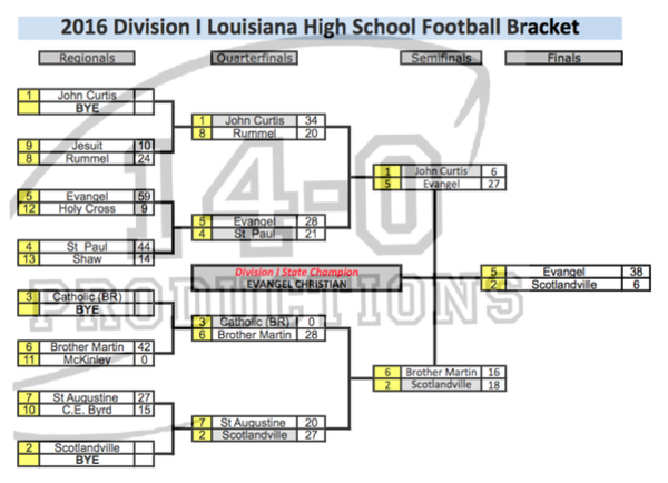 2010's Louisiana High School Football Playoff Brackets