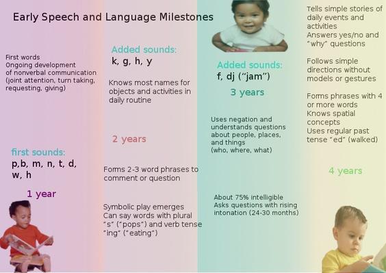 Speech Therapy