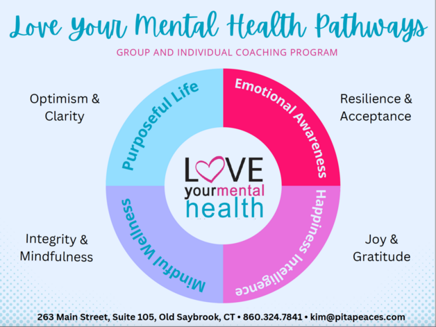 Love Your Mental Health Pathways