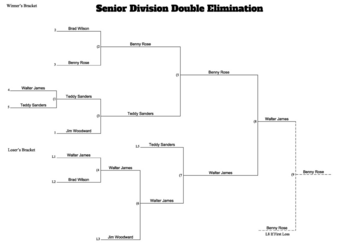 Union County Country Club in Anna, Il