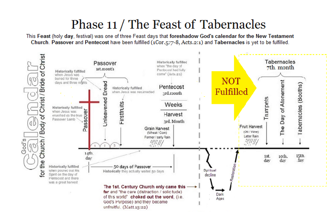 Bible Teaching - instruction In The Word of God