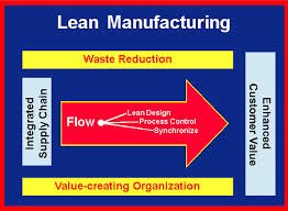 Lean Manufacturing Handbook - jencostj