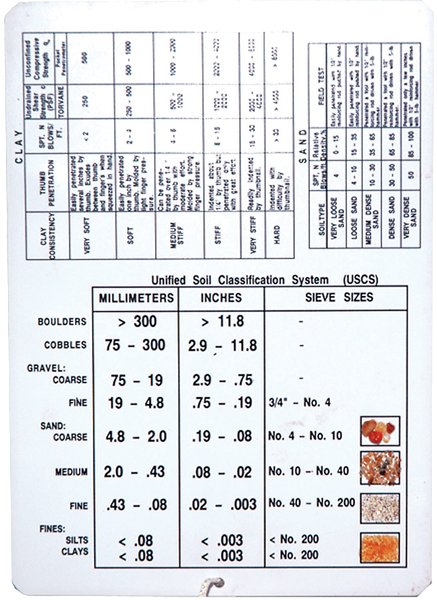 Geotechnical Gauge | Service Supply America