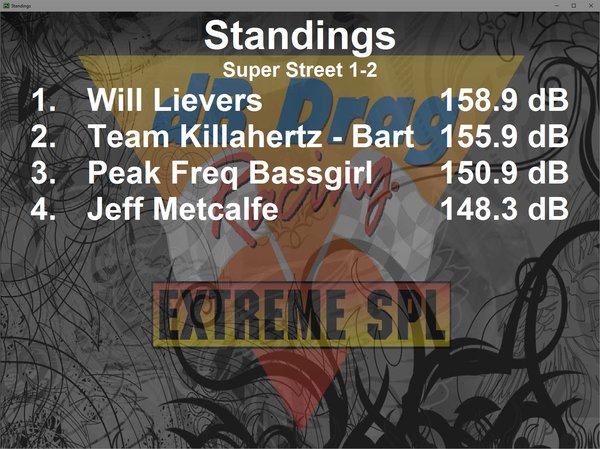 Term-LAB Event Promoter Pro | dB Drag Racing Term-LAB SPL Meter